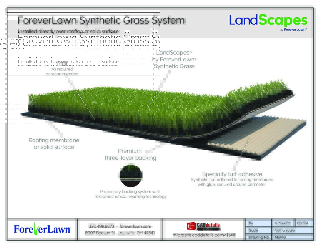 Artificial Turf Specifications | LandScapes by ForeverLawn